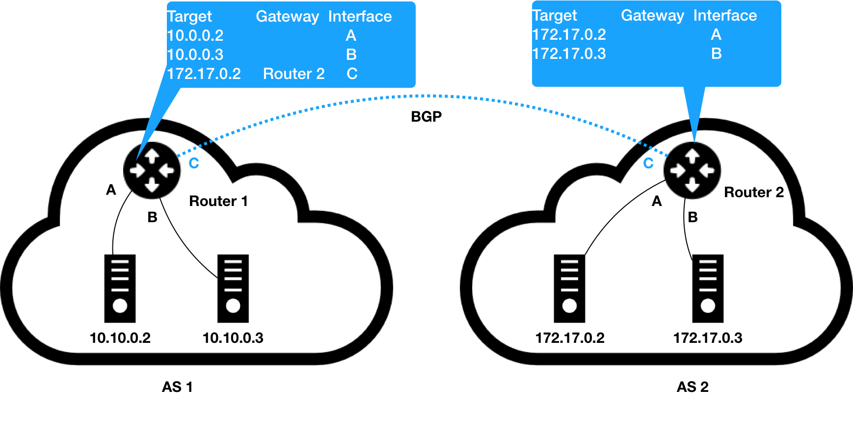 calico使用BGP模式－calico－k8s技术博客