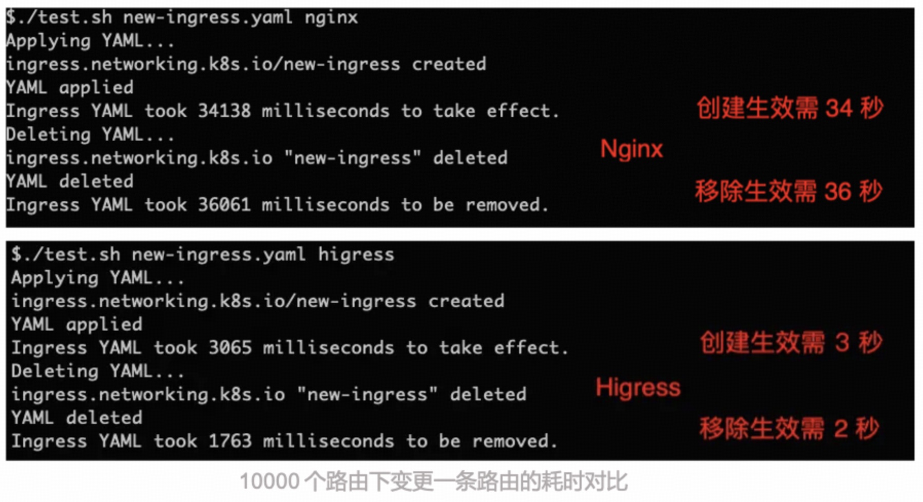 Higress 可能是最好的云原生网关－higress－k8s技术博客